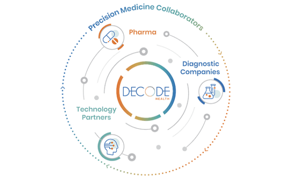 Decode Health Collaborates With Quest Diagnostics To Speed Biomarker Discovery For Drug And